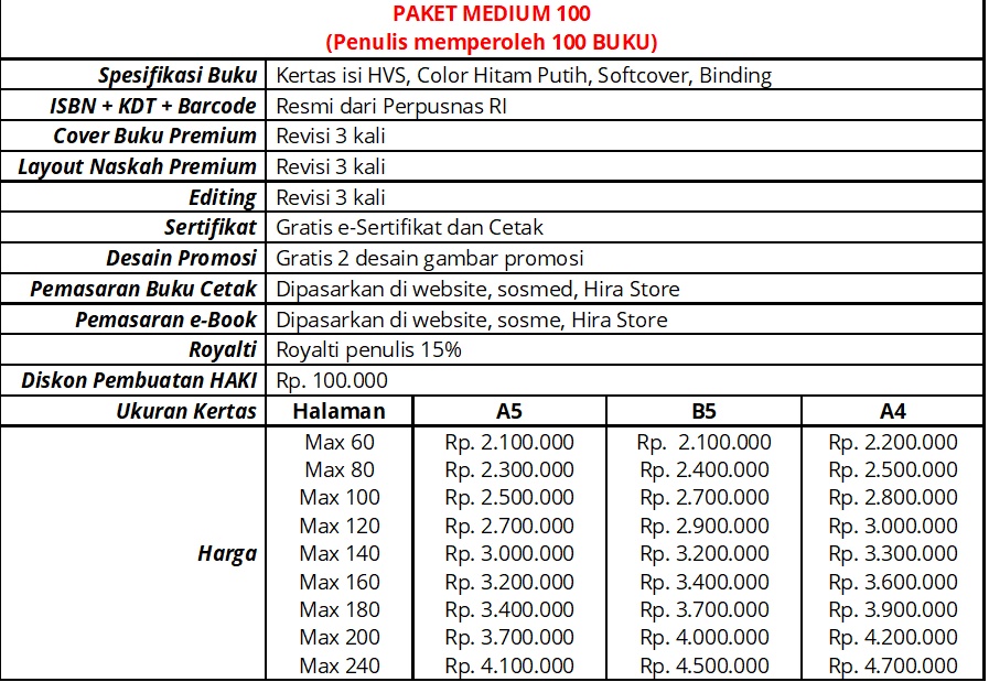 Paket Medium 100 – Penerbit Hira Institute
